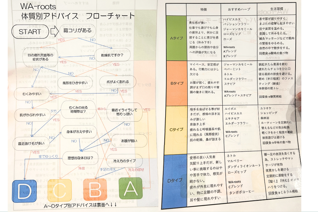 WA-roots - プロの手技とメディカルハーブで身も心も潤う。ハーバルカフェ×鍼灸マッサージ ｜ ことみせ